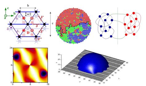Crf What Is Theoretical Condensed Matter Physics And Why Is It Interesting