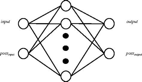 Figure 1 From A Non Linear Function Approximation From Small Samples
