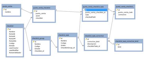 Php Symfony Form With Prepopulated Data Stack Overflow