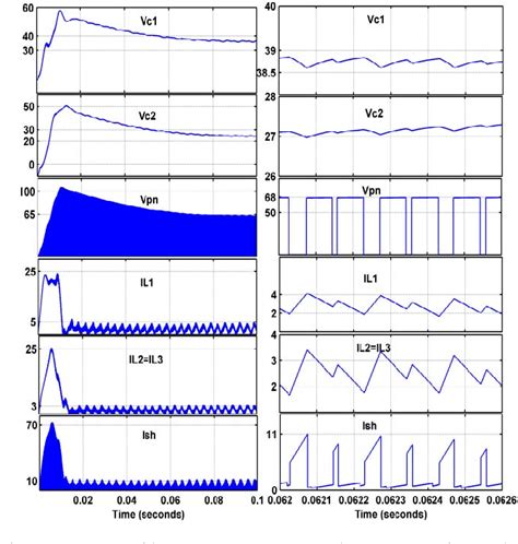 Figure 12 From A New Switched Inductor Quasi Z Source Inverter Semantic Scholar