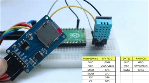 Data Logging With Raspberry Pi Pico And Micro Sd Card Using Circuitpython Youtube
