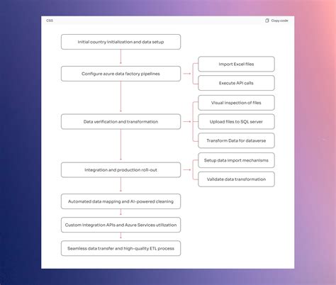 Healthcare CRM Development Innowise Case Study