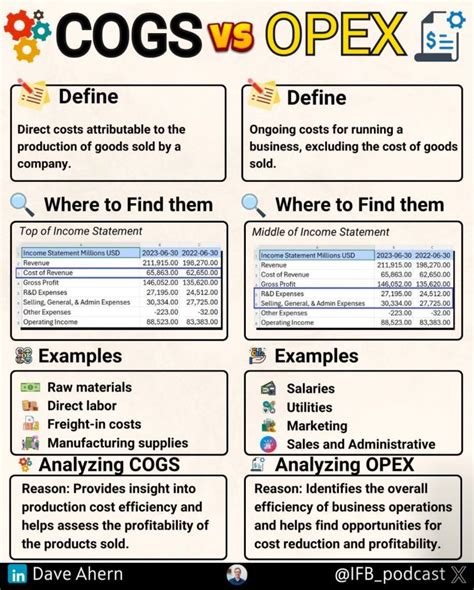 Cogs Vs Opex What Are The Differences And What Should We Know As Investors In Finance And
