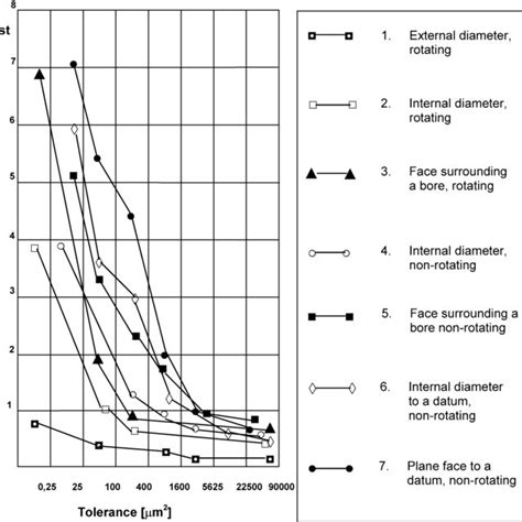 Cost Tolerance Model Download Scientific Diagram