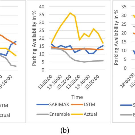 1 Illustration Of The Random Forest Algorithm Source Cheng Et Al
