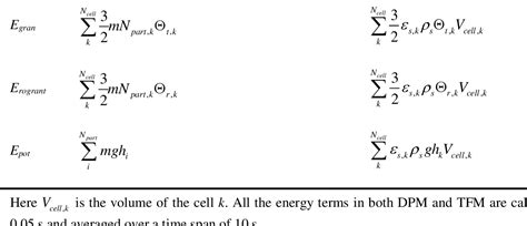 Figure 1 From Modification Of Kinetic Theory For Frictional Spheres Part Ii Semantic Scholar