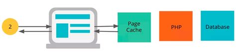 Cdns vs caching qué son y en qué se diferencian Diseñador web