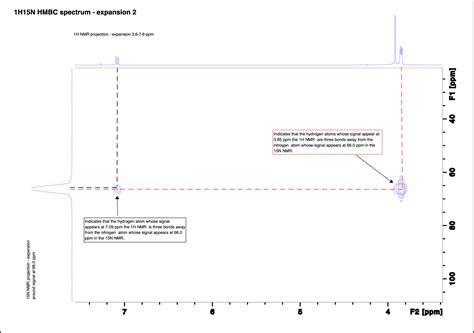 Solved Please Use The Spectroscopic Data To Determine The