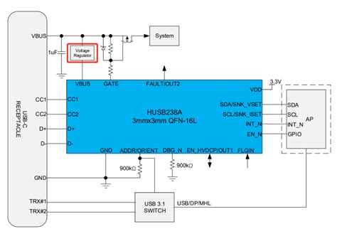 Usb Pd 3 1 Epr Powers 24v Dc Motor Drive Ee Times