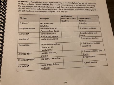 Solved Question 11 The Table Below Lists Eight Commonly Chegg