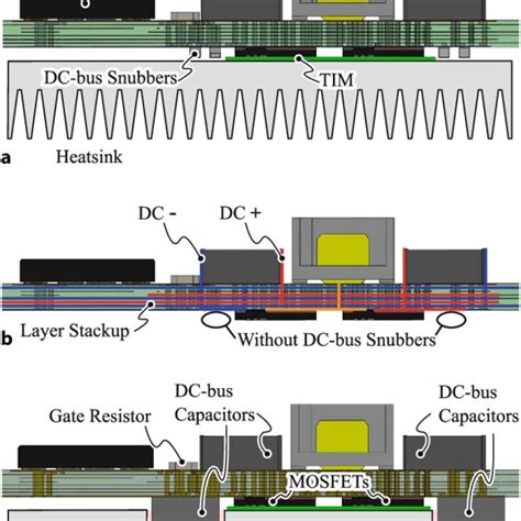Cross Section Through The Pcb Showing Different Options For Capacitor Download Scientific