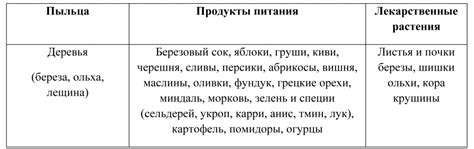 Аллергия на пыльцу деревьев: диагностика и лечение сезонной аллергии