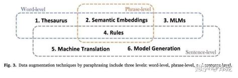 数据增强系列之番外篇 知乎