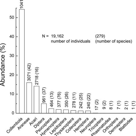 Multidimensional Scaling Plots Showing The Similarity In Species Download Scientific Diagram