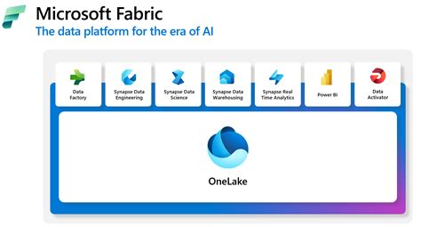 Github Claudiomirti Microsoft Fabric Data Science