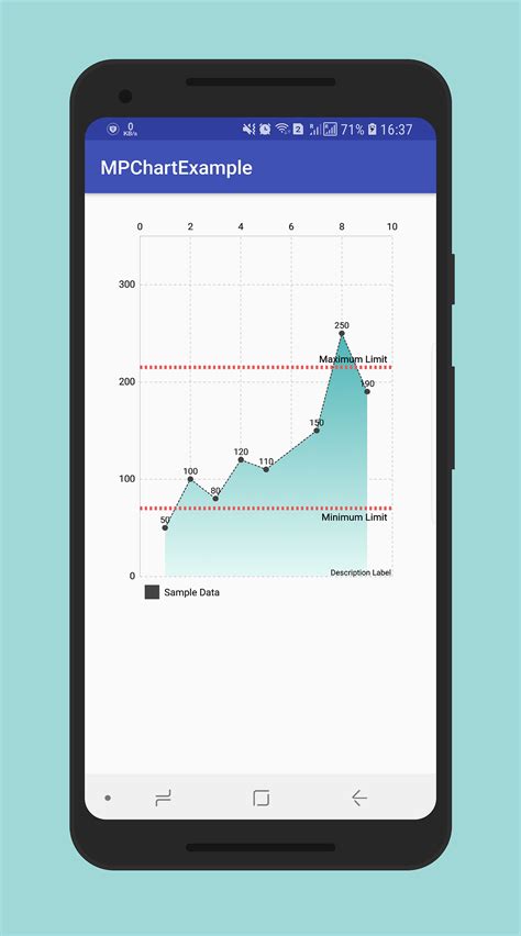 Creating Linechart Using Mpandroidchart By Leela Prasad Medium