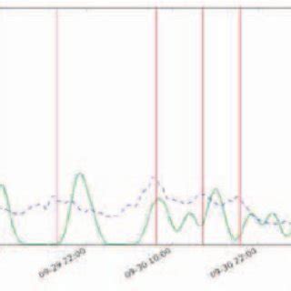 Figuur 3 5 Opstelling Slug Test Download Scientific Diagram