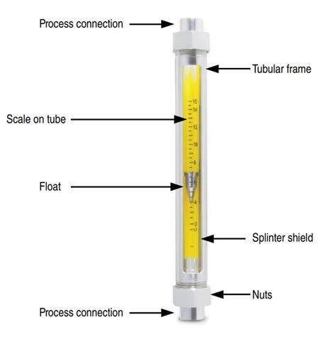 Yokogawa Variable Area Flow Meter Rang Ragn Rotameter Glass Tube Rotameter Buy Rotameter Water