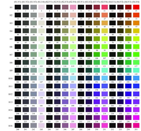 Figure A1 Non Uniform Quantization Of Color In The Hsv Model Download Scientific Diagram
