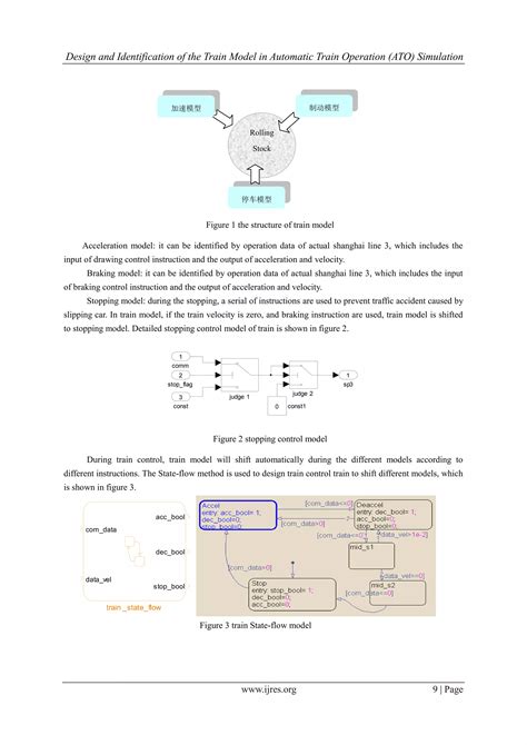 Design And Identification Of The Train Model In Automatic Train Operation Ato Simulation