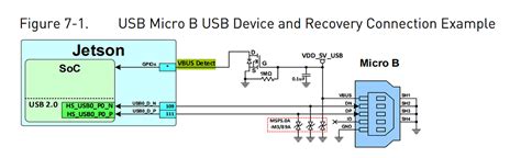 VBUS DETECT On USB Jetson Orin Nano NVIDIA Developer Forums
