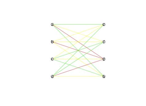 Permutation Diagram In R Stack Overflow