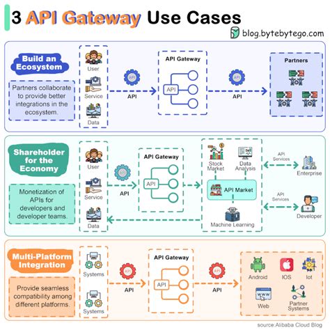 majdi msallem on linkedin systemdesign coding