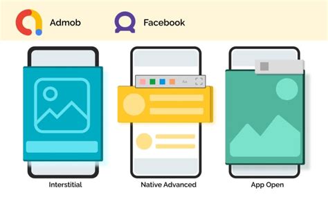 Integrate Admob Facebook Ads Or In App Purchases Into Android And Ios App By Minhajalikhan