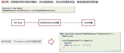 Jvm超详细知识点整理(只读这一篇就够了哦) Csdn博客 Jvm超详细知识点整理(只读这一篇就够了哦) Csdn博客