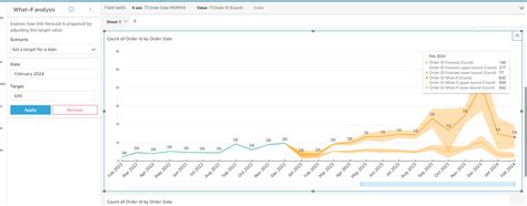 How Forecasting And What If Analysis Works In Quicksight Data Pivotal