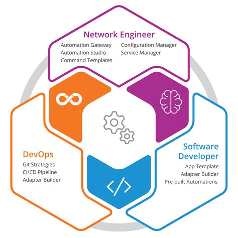 How To Enable Network Automation For All