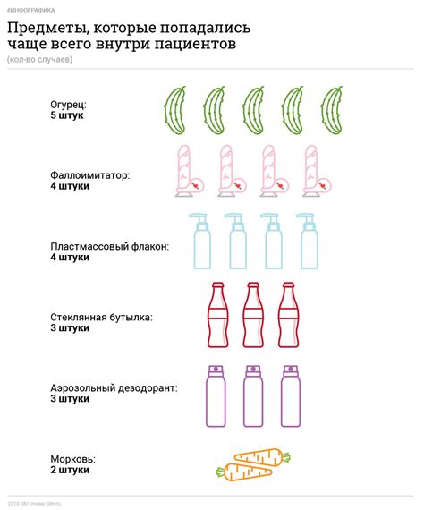 Медики составили рейтинг вещей которые застряли в людях при мастурбации