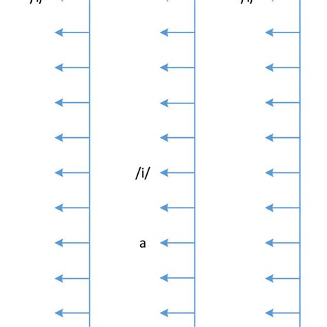Hierarchical Classifiers Download Scientific Diagram
