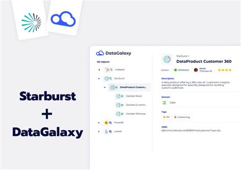 Datagalaxy And Starburst Announce Partnership To Accelerate Federated