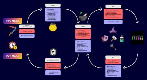 Sipher Odyssey A Beginners Guide Usethebitcoin