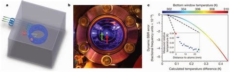 Jila Strontium Next Generation Atomic Clock Is 50 More Precise Than Old Record Holder