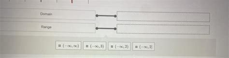 Solved Identify The Domain And Range Of The Following Chegg Com