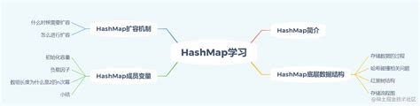 Learn About The Interview Hashmap Data Structure In Super Detail