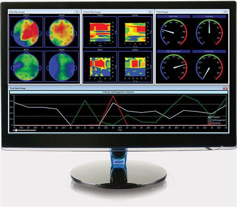 EEG Electroencephalography Wireless EEG And Cognitive State Analysis Research BIOPAC