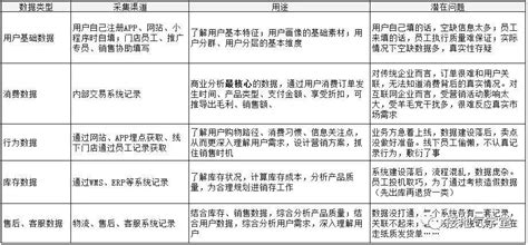商业分析与数据分析、算法模型的关系与区别 鸟哥笔记