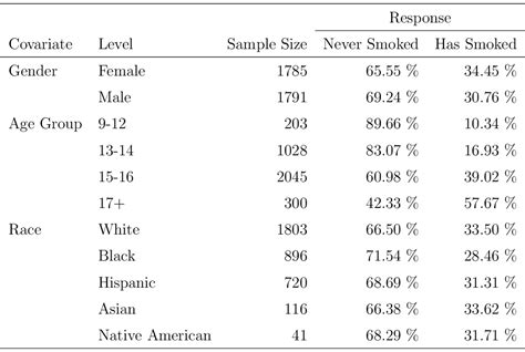 Table 1 From Order Restricted Testing Of Random Effects In Generalized