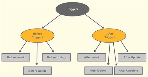 Salesforce Interview Questions For Freshers