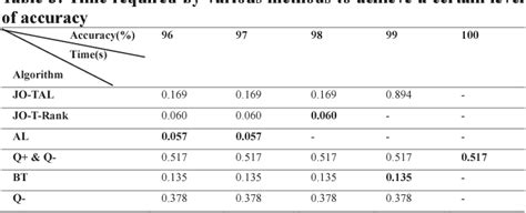 Table 3 From An Iterative Transfer Learning Based Classification Framework Semantic Scholar