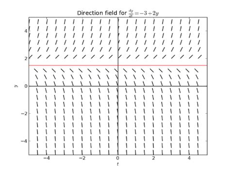 Matplotlib Plot Grid Lines How To Join Points In Excel Graph Line Chart