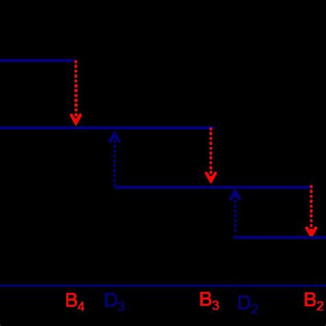 Illustration Of The Collision Avoidance Principle For N 4 Download Scientific Diagram