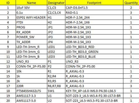 GitHub Sandy ESP Wifi Shield For IOT Projects