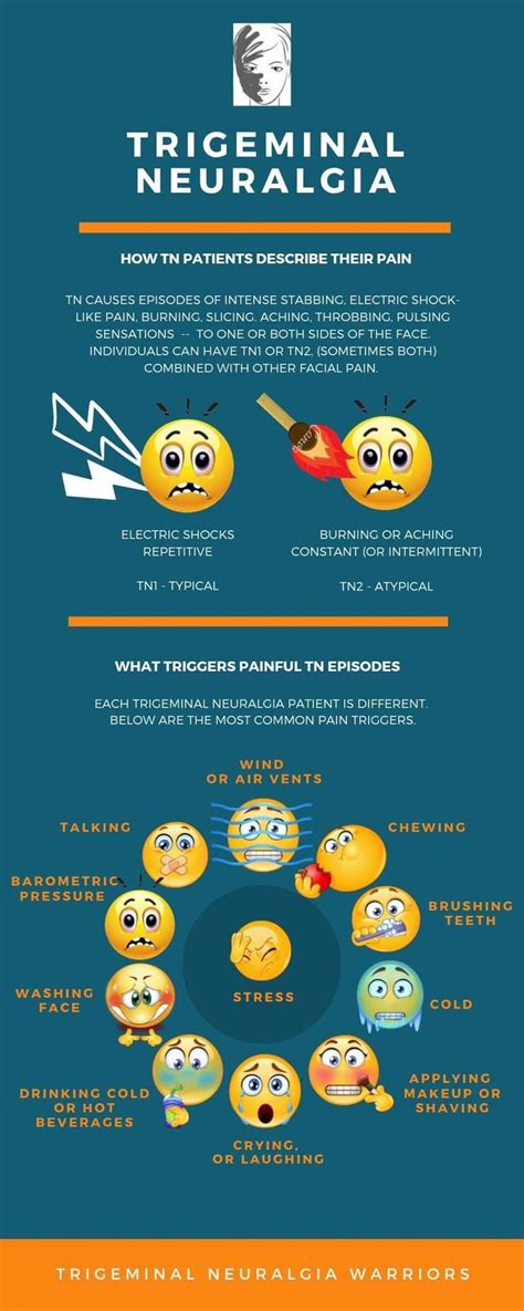 Pin On Trigeminal Neurologia