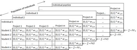 Calculation Of Fitness Value Download Scientific Diagram