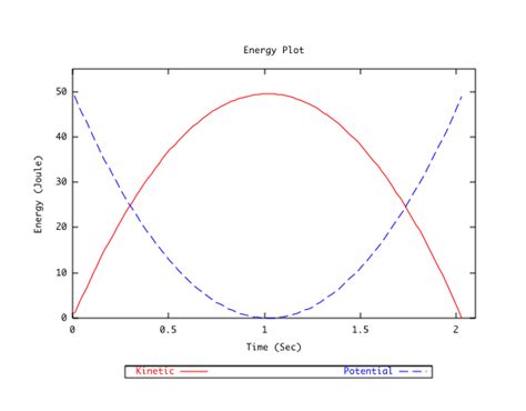 Feynman Java Simulation Framework