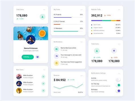 Cards UI UX For Dashboard By Harsh Patel Dashboard Ui Dashboard Design